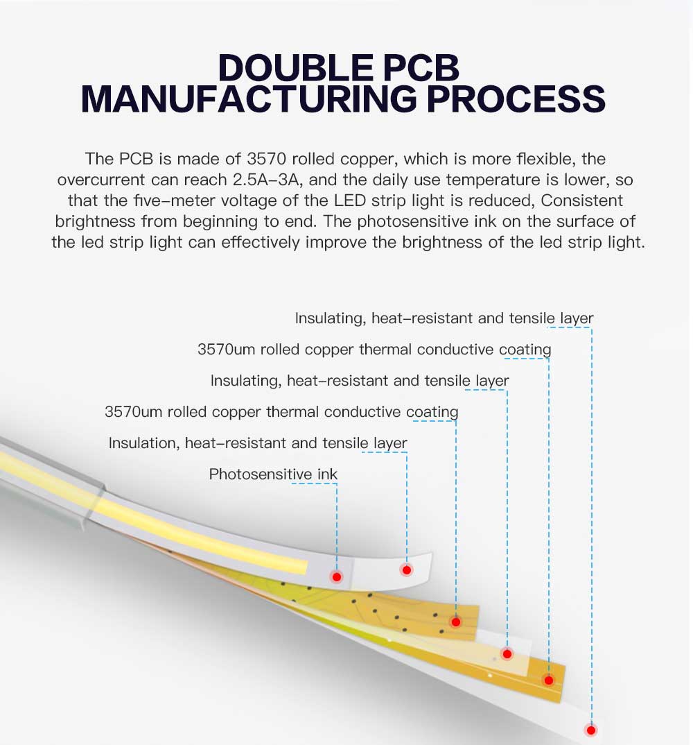 840灯每米COB RGB灯带DC24V_COB灯带_产品中心_正邦光电